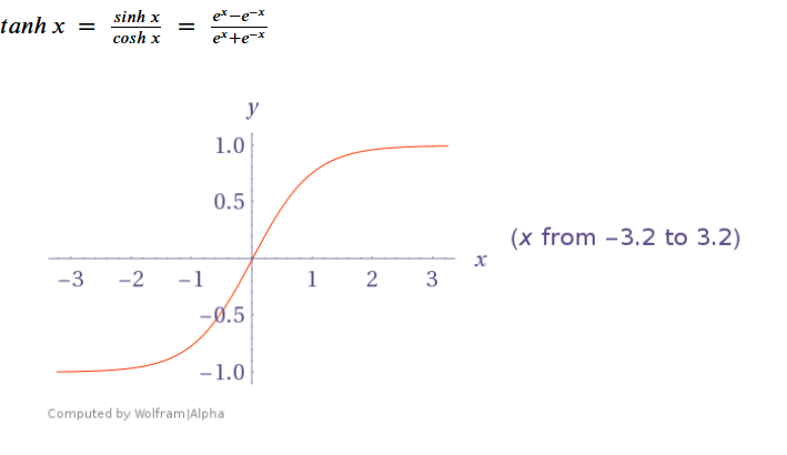 쌍곡선함수 그래프 & 미분 (hyperbolic function) (sinh, cosh, tanh, csch, sech, coth)