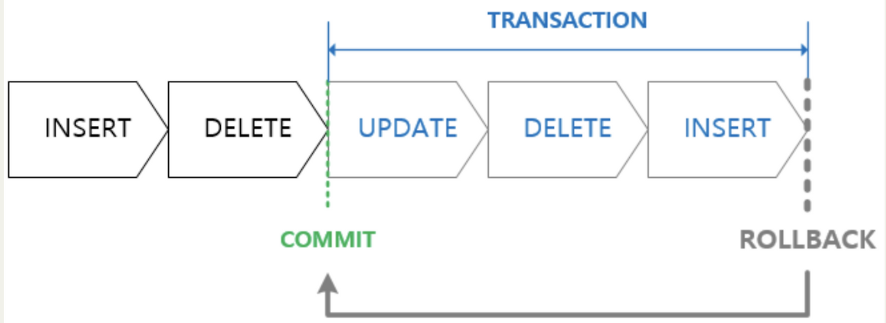 sqld-sql-decode-case-rownum-rowid-with-dcl-data-control