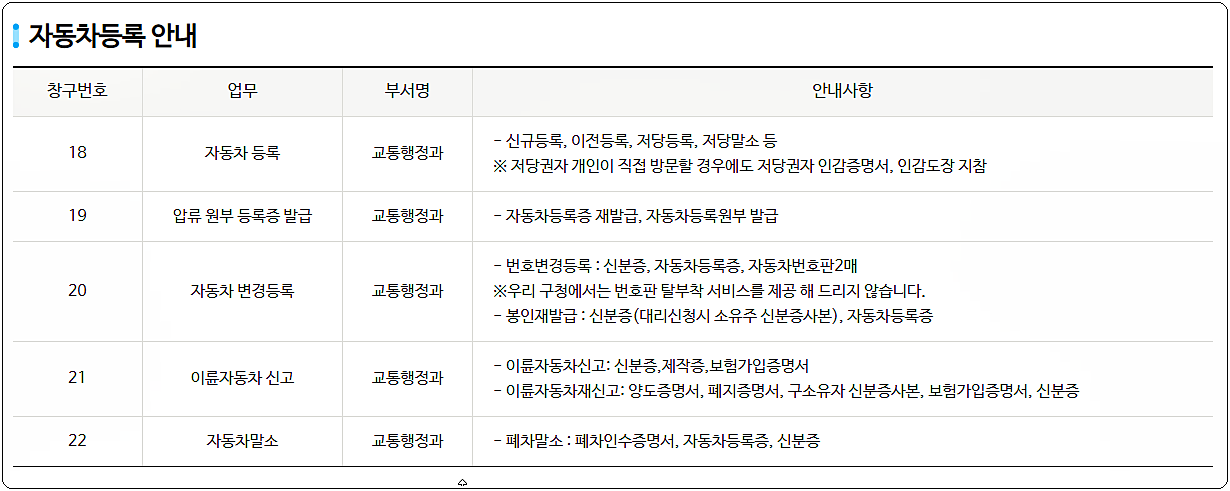 마포구청 민원실 전화번호 및 운영시간