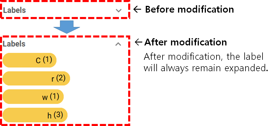 How to Keep Labels Expanded on Your Google Blogger.