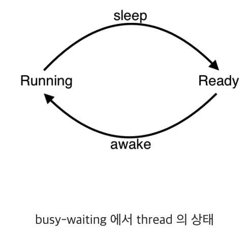 [WEEK08]PintOS_Project1_Threads — PM의 기획 개발 IT