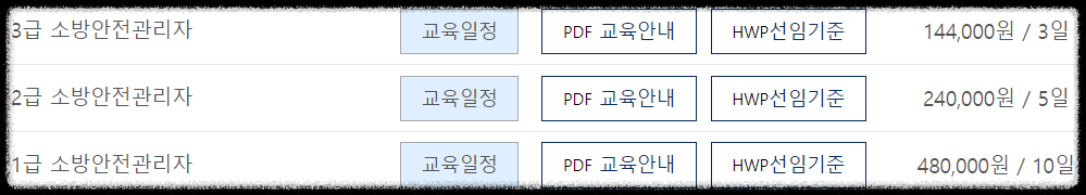 1급 소방안전관리자 총정리 응시자격 시험과목 합격률 배움의 본질
