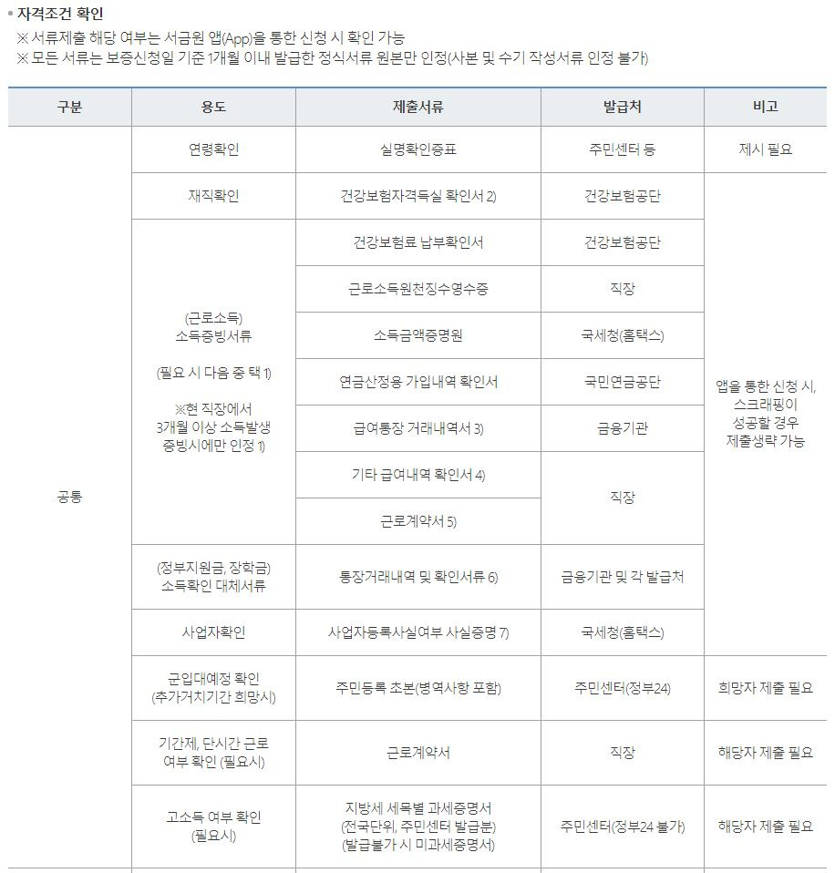 햇살론 유스 Youth 심사기간 서류 및 부결 등 총정리 김현식 매니저