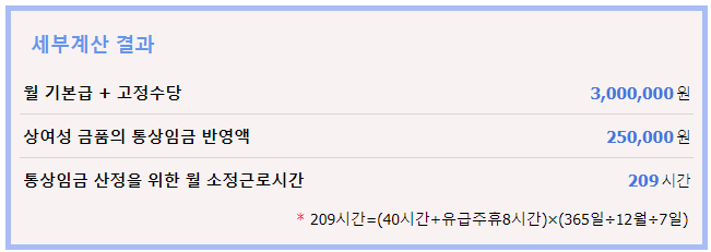 통상임금 계산방법 및 계산기