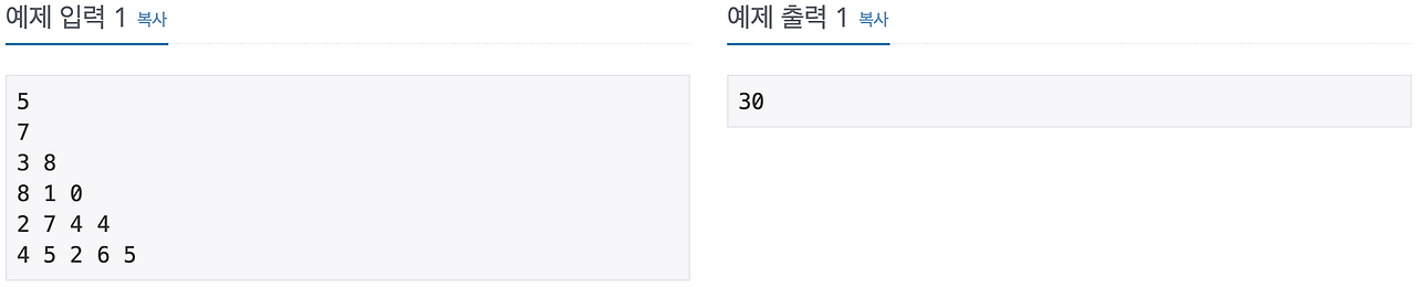 [Python]1932번.정수 삼각형(DP)