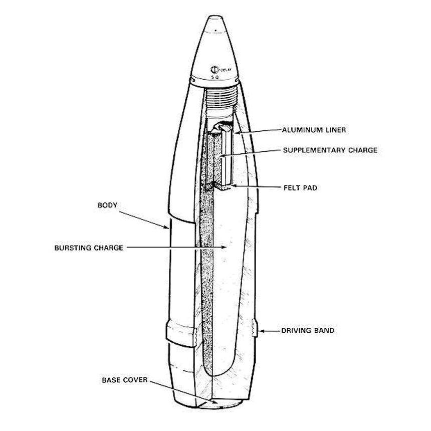포탄에 대해 알아보자 Part. 02