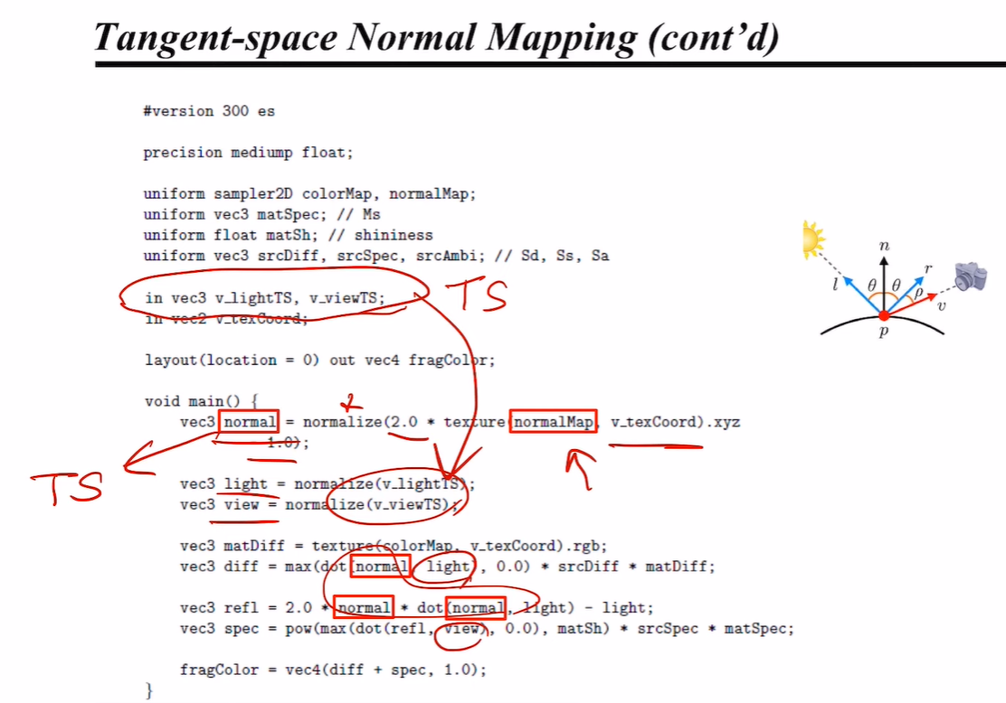 [OpenGL ES] 14강 : 노말 매핑(Normal Mapping), Height Map, 탄젠트 공간(Tangent ...