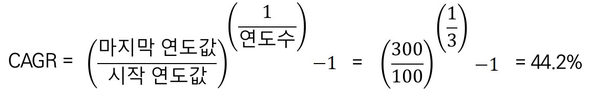 성장률 vs AAGR vs CAGR 한방에 이해하기
