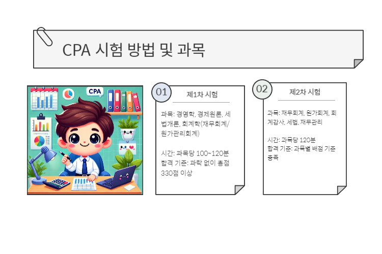Cpa 공인회계사 자격증 취득 방법 자격요건 학점 이수 학점은행제 활용법