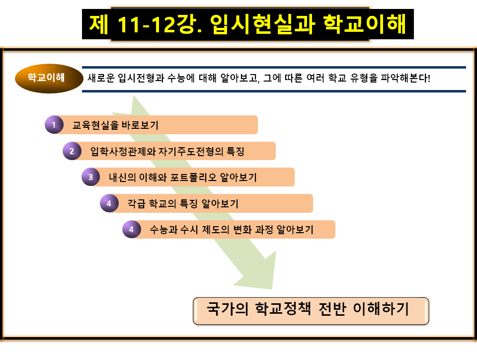 자기주도학습지도사 과정 1 자기주도학습의 이해