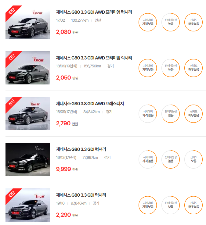 제네시스 G80 중고차 가격 시세표 25년 5월 기준