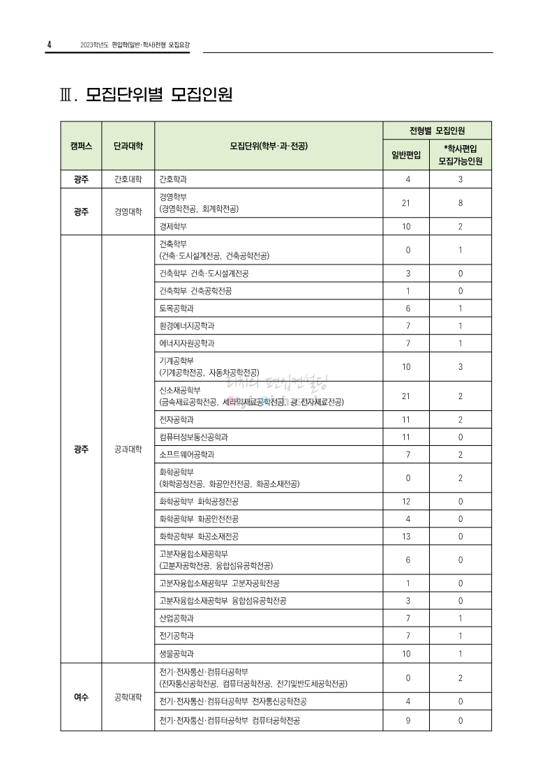 전남대 편입 2023학년도 모집요강 간편하게 보자