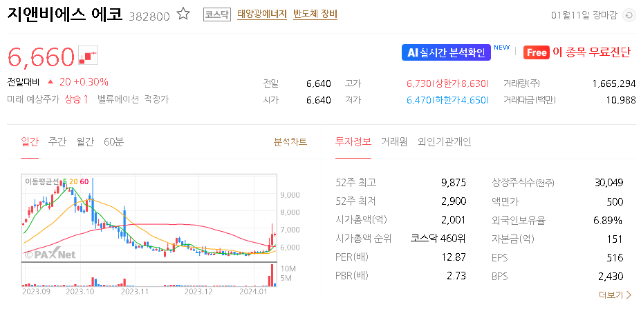 지앤비에스 에코 주가 전망 목표주가 2024년 투자 전망