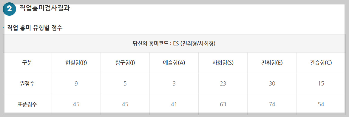 고용24 직업적성검사