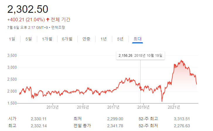 Python Data 분석 Kospi Mdd
