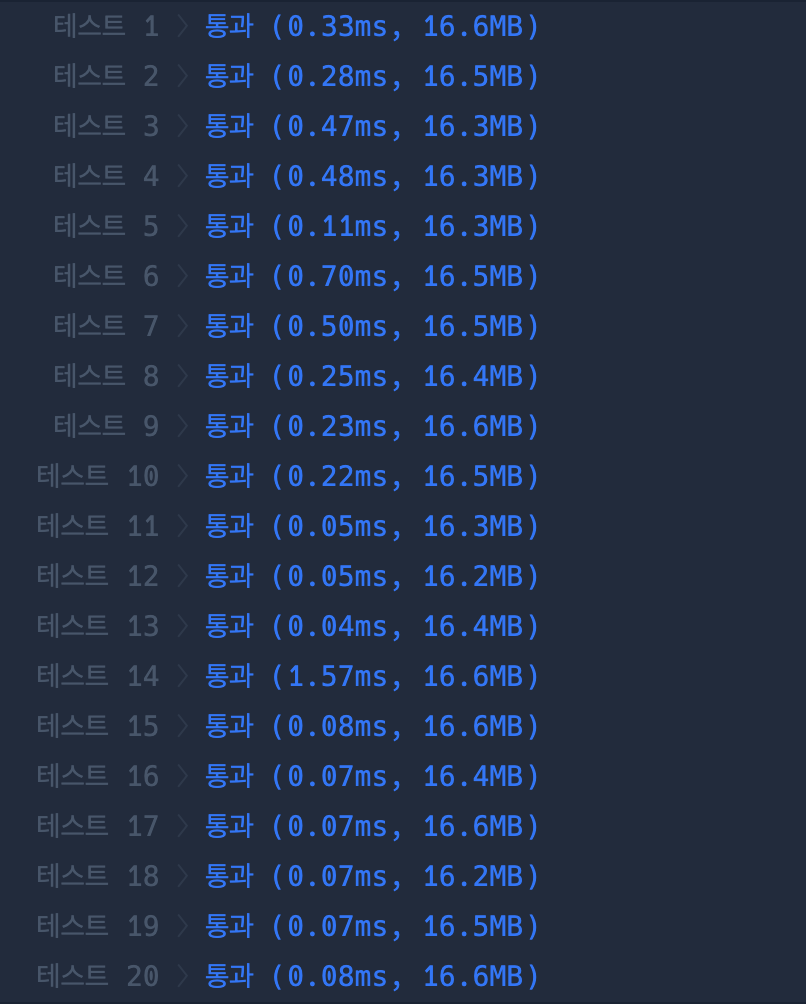 [Swift] lv.1 푸드 파이트 대회 | Programmers — [Sngsp] Coding Drawing