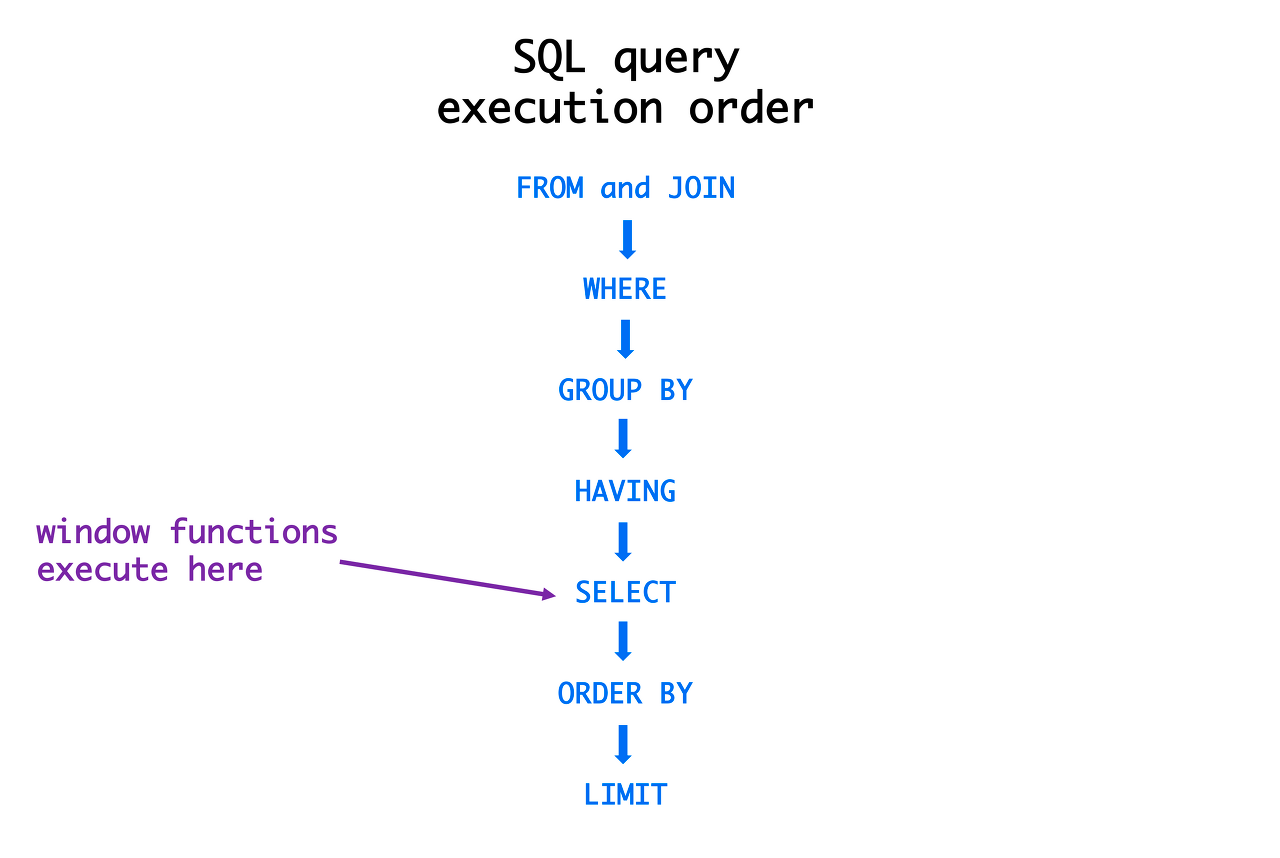 Sql 쿼리 실행 순서 및 쿼리 분석 방법