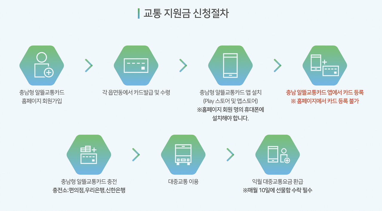 충남알뜰교통카드 누리집 바로가기 👉