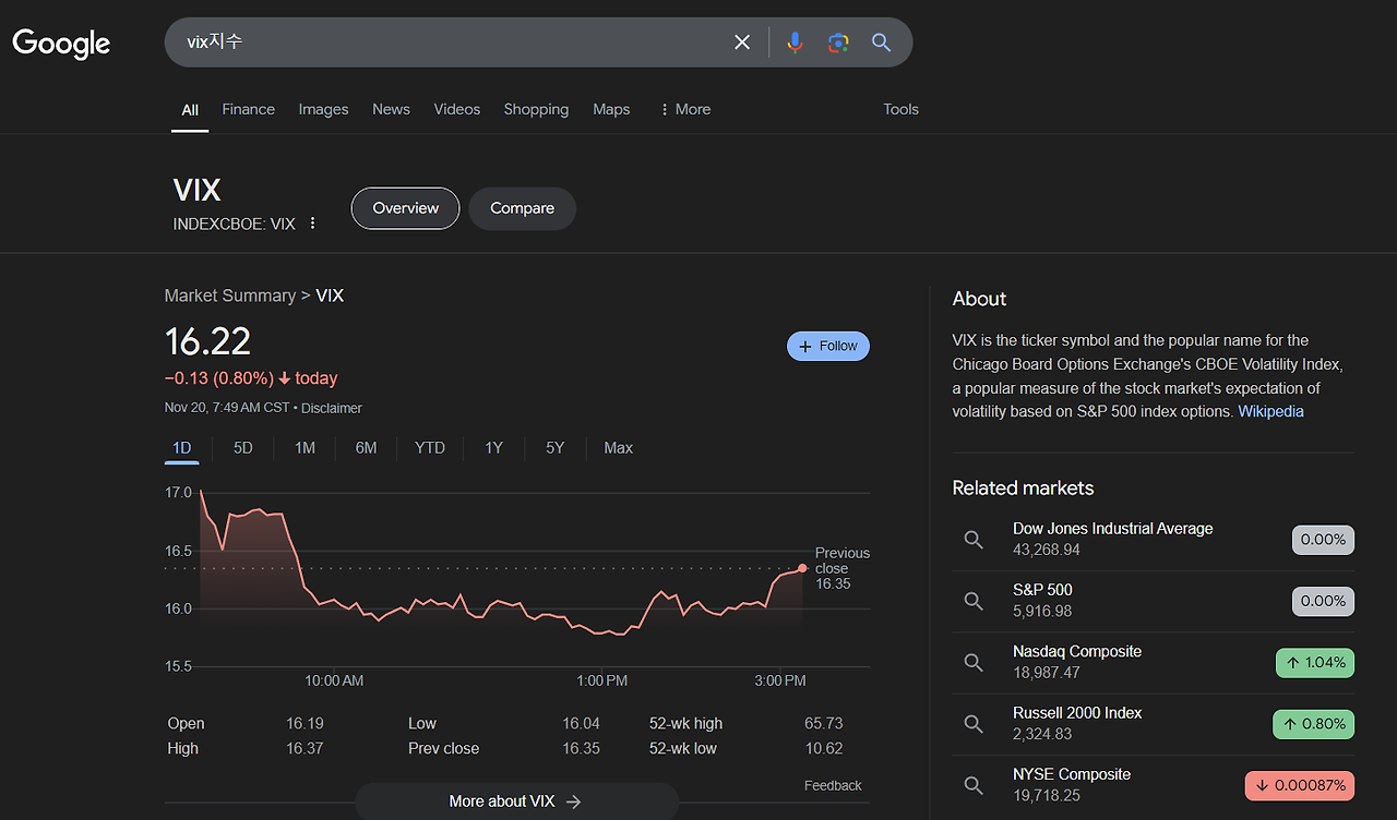 VIX지수 :: Simple in Complex with Simple