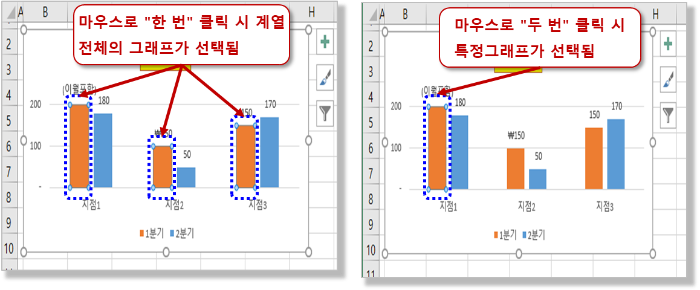 019 엑셀 기초 특강 차트 기능 총정리 610 그래프 그리기