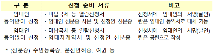 전세피해 방지를 위한 미납 국세 열람 제도 개선