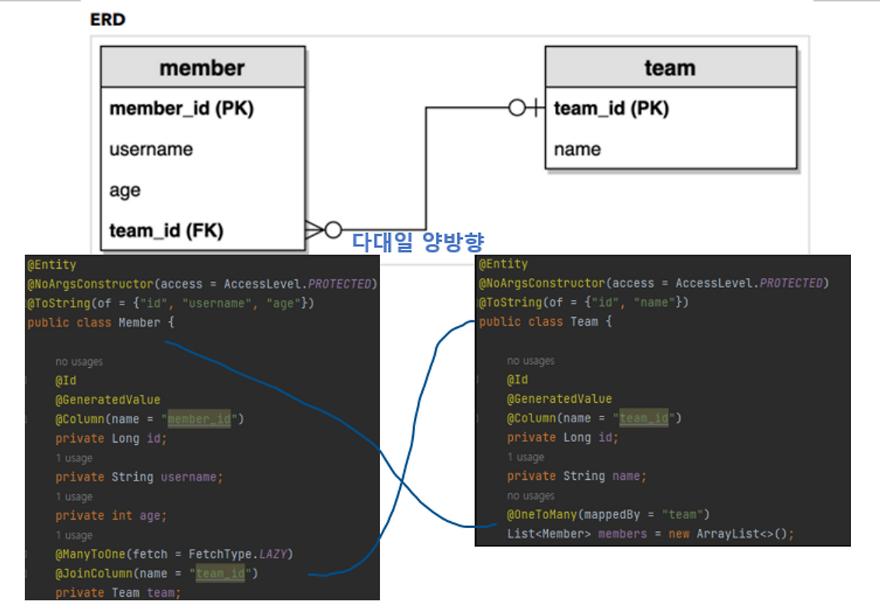 Querydsl 이해와 사용법