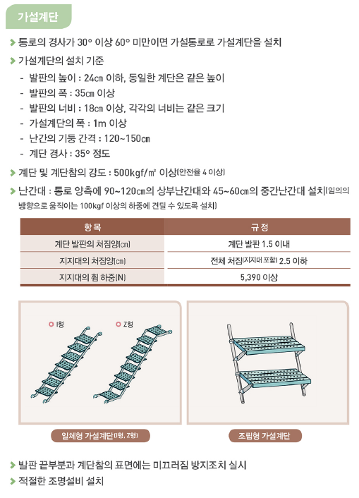가설 작업발판 및 이동통로 시공기준 안전대책 계단 경사로 사다리