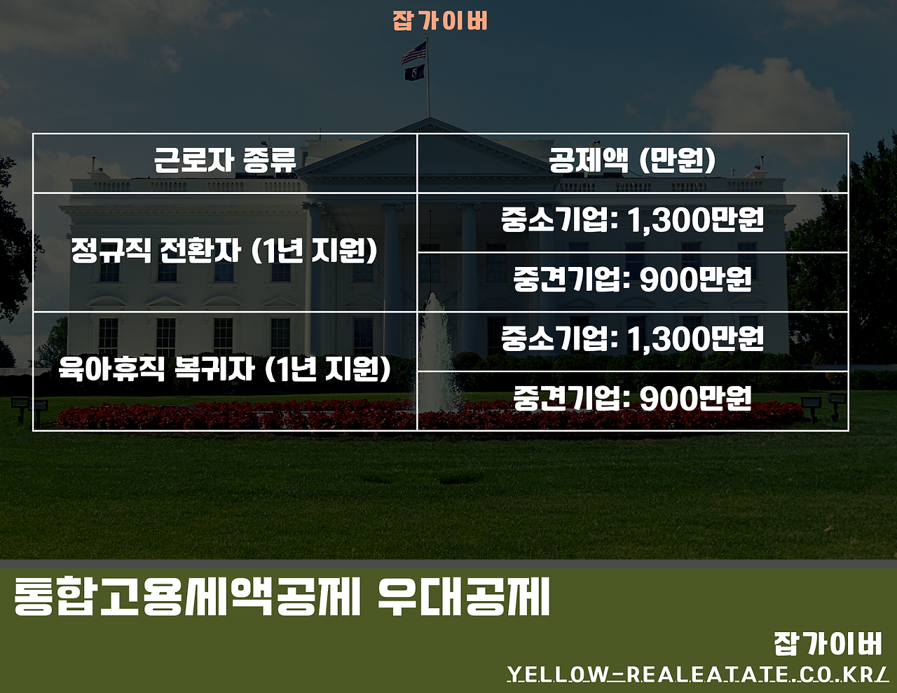 통합고용세액공제 법인세 소득세 감면 2023년 달라지는것