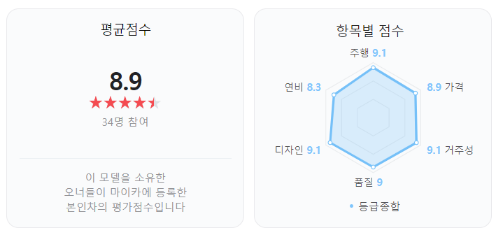 Qm6 가격표 밴 Lpg 연비 제원 단점 2024년 가격
