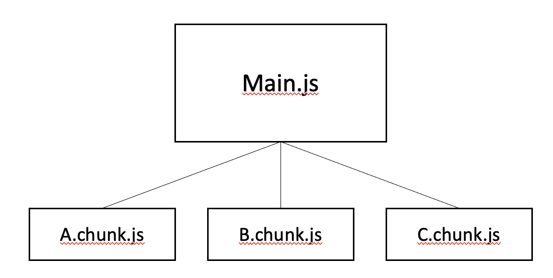 [React] ChunkLoadError: Loading chunk N failed. — 만족