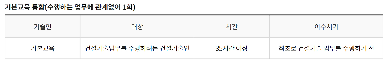 건설기술교육원 온라인교육센터 (https://ekicte.or.kr)