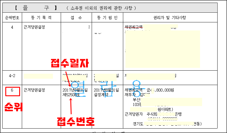 셀프 근저당권 말소 방법 부동산 인터넷등기소정말 쉽고 자세히 설명