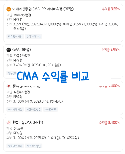 CMA 통장 (RP, 종금형, MMF, MMW)