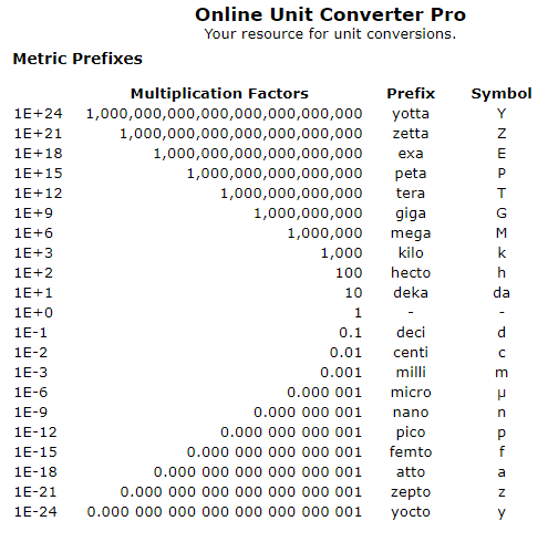 1e+6 이게 뭔데? 과학적 표기법이란 무엇인가?