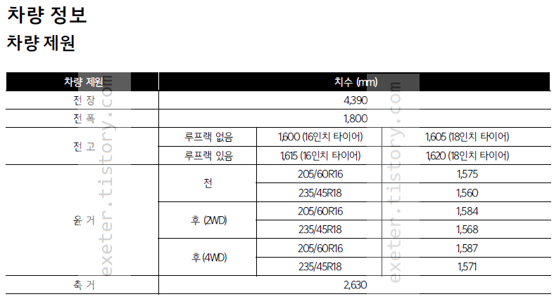 자동차 2024 셀토스 차량제원타이어 규격 Feat 기아