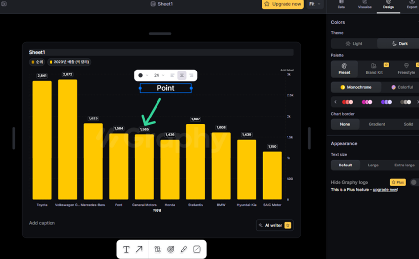 [AI Tool] 그래프를 원하는 대로 만들어 주는 Graphy
