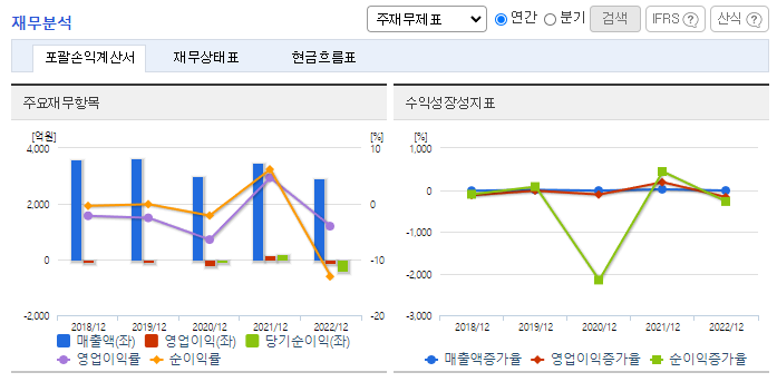 자화전자 주가 분석 및 미래 전망 실적 분석