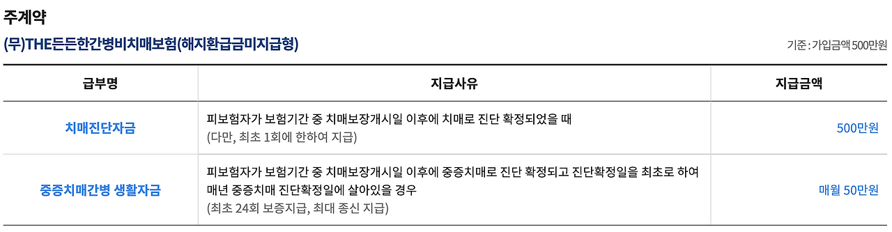 치매보험 소개 및 주의사항