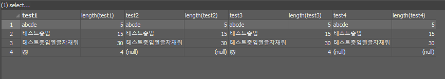 [MariaDB] VARCHAR와 NVARCHAR / utf8과 utf8mb4 :: 졸린눈