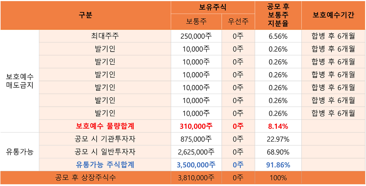 교보15호스팩 공모주 청약 일정 및 종목 분석 작은공방