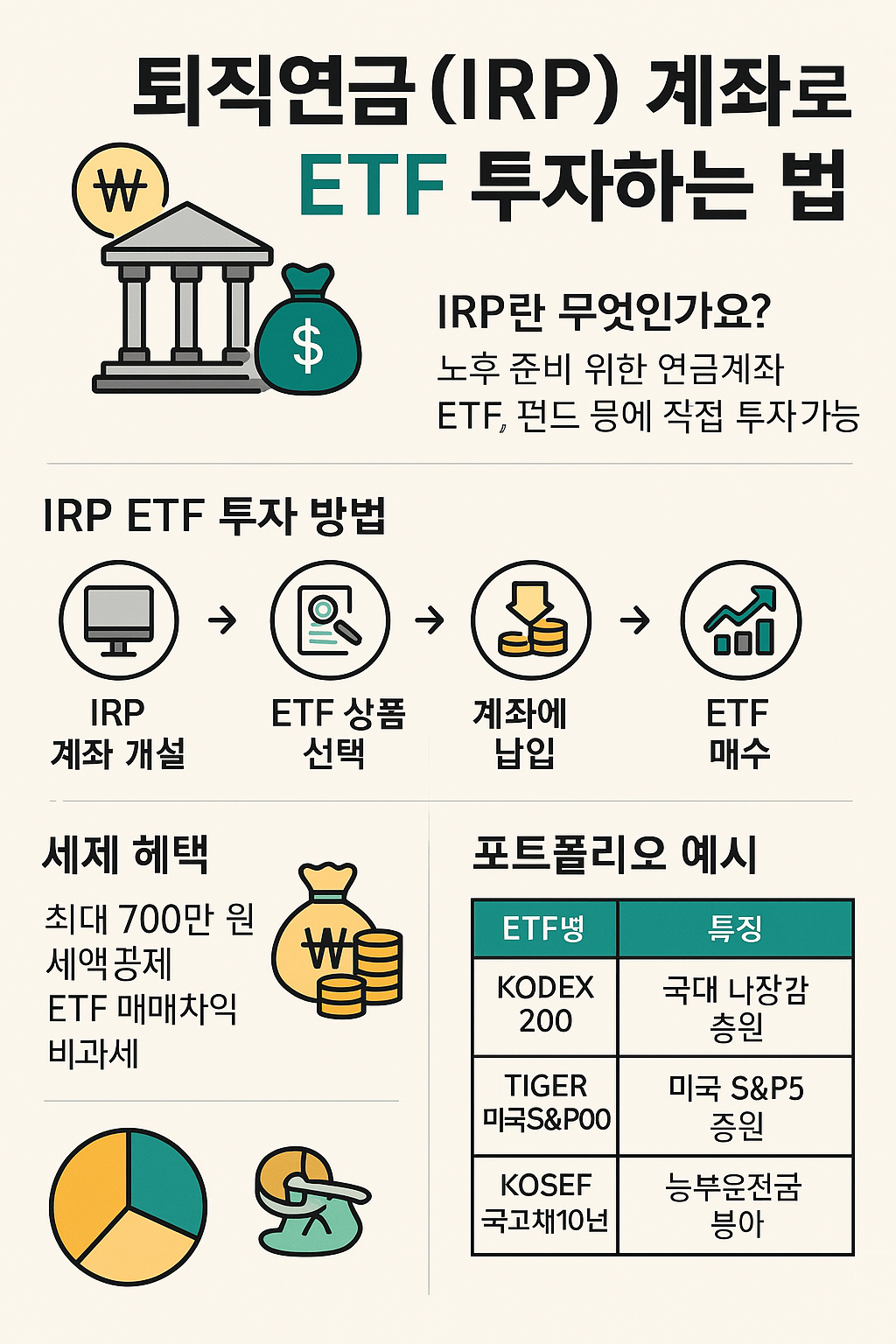 퇴직연금(IRP) 계좌로 ETF 투자하는 법 🏦｜세금도 아끼고 수익도 챙기는 전략