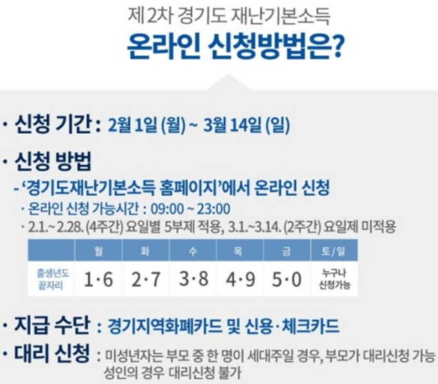 경기도 2차 재난기본소득 신청방법 기간 스터디업