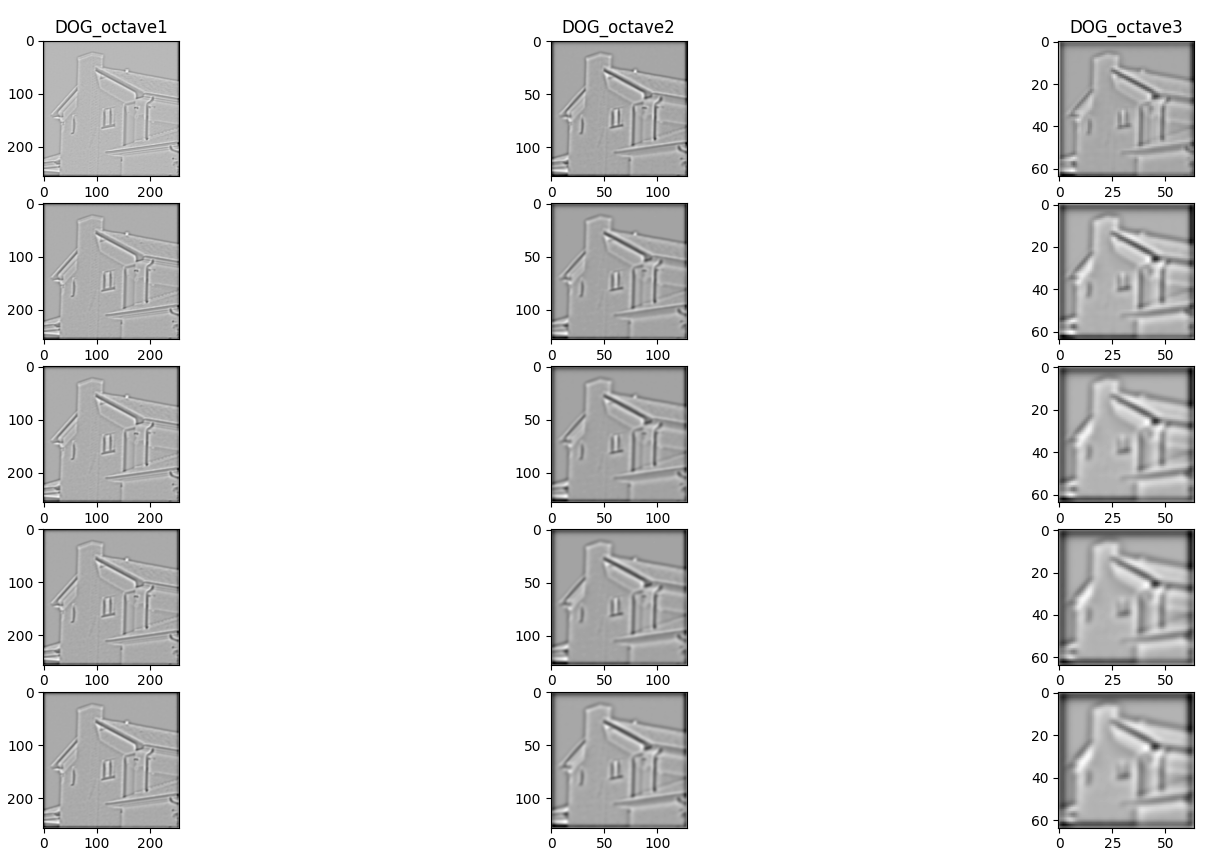SIFT 직접 구현하기(python)