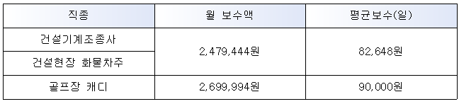 특수고용직 노무제공자 고용 산재 보험 신고 대상 신고 방법 신고서 제출 및 절차 보험료 계산 신고 기한