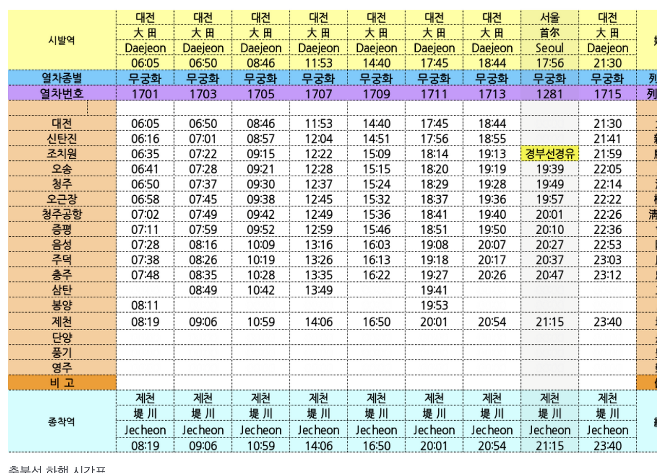 충북선 노선도 기차시간표 열차시간표