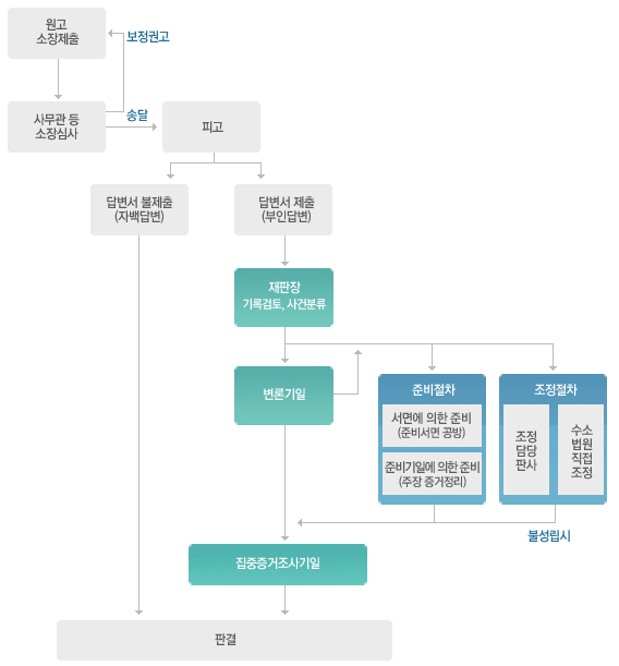 생활법률정보건강기능식품분쟁 해결소비자분쟁해결 한국소비자원의 피해구제 소송을 통한 피해구제