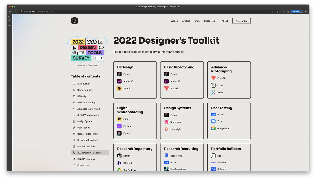 전세계 Ui 디자이너들은 어떤 Ui 디자인 툴을 사용할까 Ux Tools 2022 디자인 툴 서베이