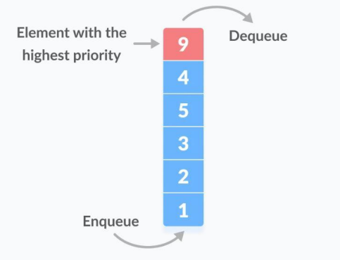 [자료구조] priority queue with Cpp