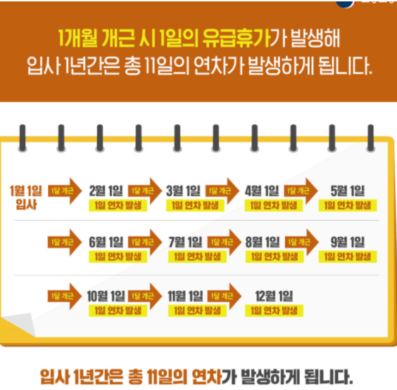 연차수당 계산방법 발생기준