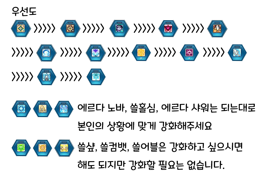 메이플스토리 칼리 코어강화 완벽정리